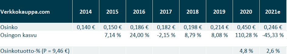 Kolme sijoittajan tärkeintä tunnuslukua - Sijoittaja.fi