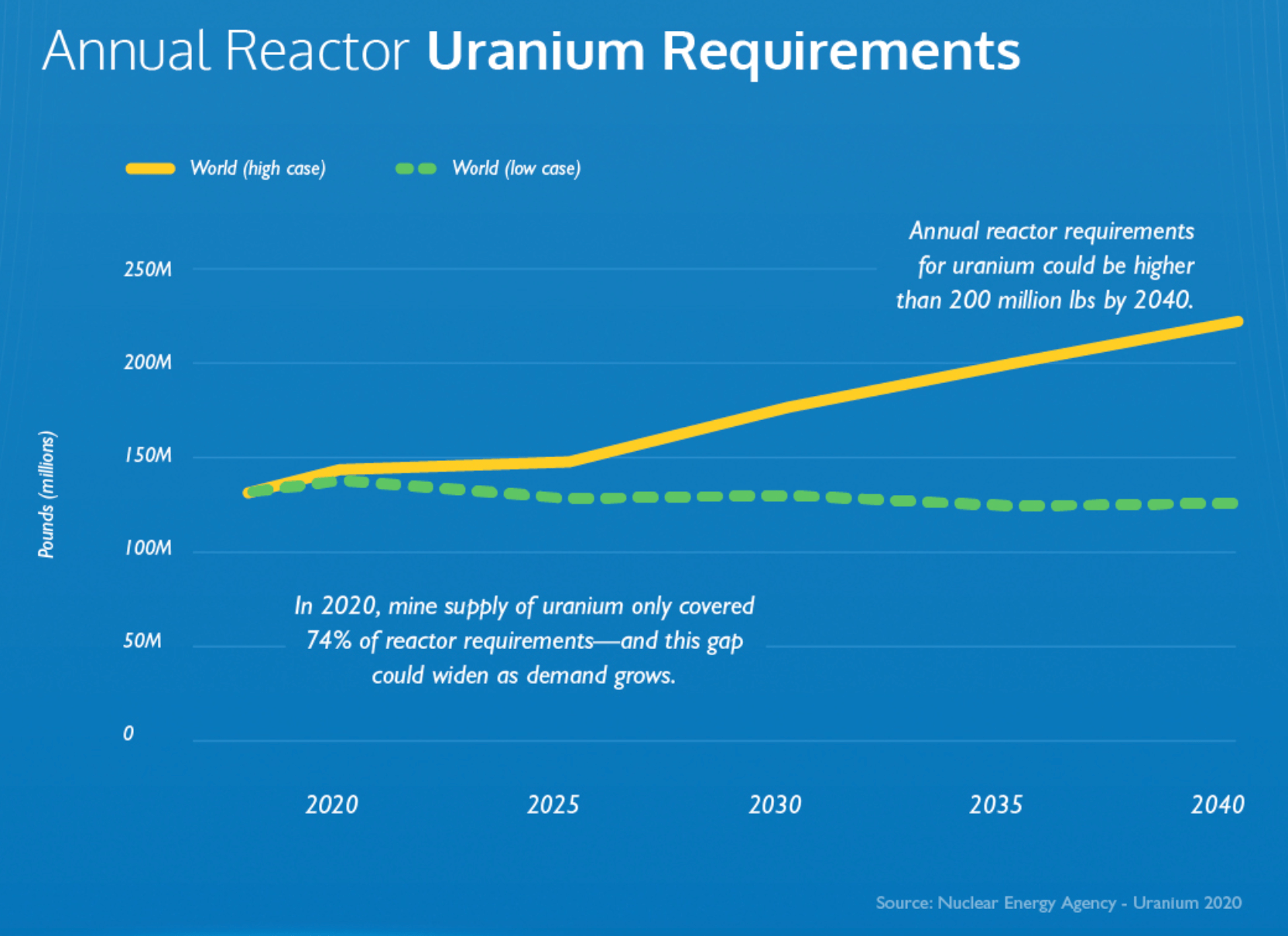 Uraanin hinta nousussa - miten sijoittaa uraaniin?