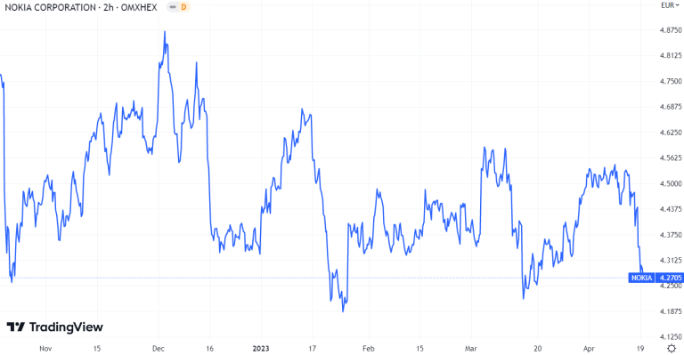 Nokia uskoo pitkän aikavälin näkymiinsä