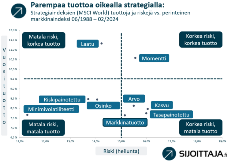 Mikä on indeksi ja miten siihen voi sijoittaa? - Sijoittaja.fi