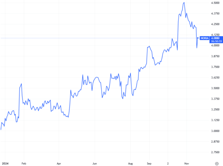 Nokia osake: Miljardiluokan jatkotilaus Intiaan - sijoittajia jännittää ...