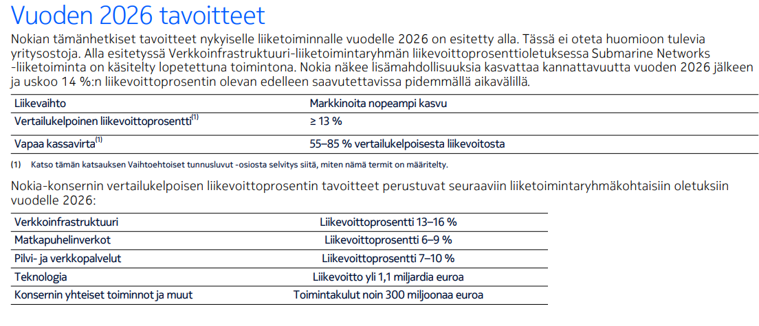 Nokia osake: Miljardiluokan jatkotilaus Intiaan - sijoittajia jännittää ...