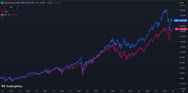 SXR8 on suomalaisten suosima S&P 500 -indeksiin sijoittava ETF ...