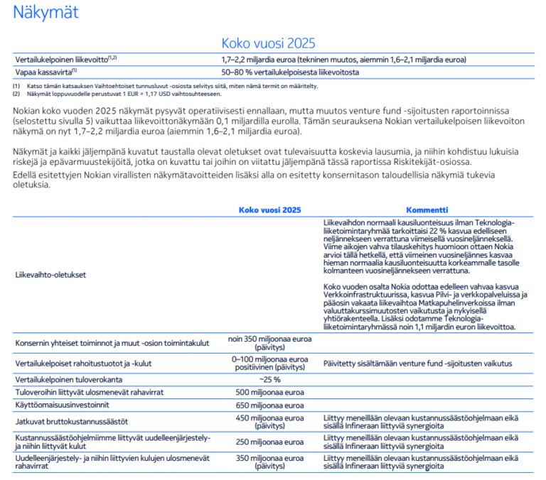 Nokia osake: uudet tuloskasvutavoitteet saivat markkinoilta nihkeän ...