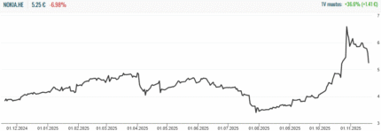 Nokia osake: uudet tuloskasvutavoitteet saivat markkinoilta nihkeän ...